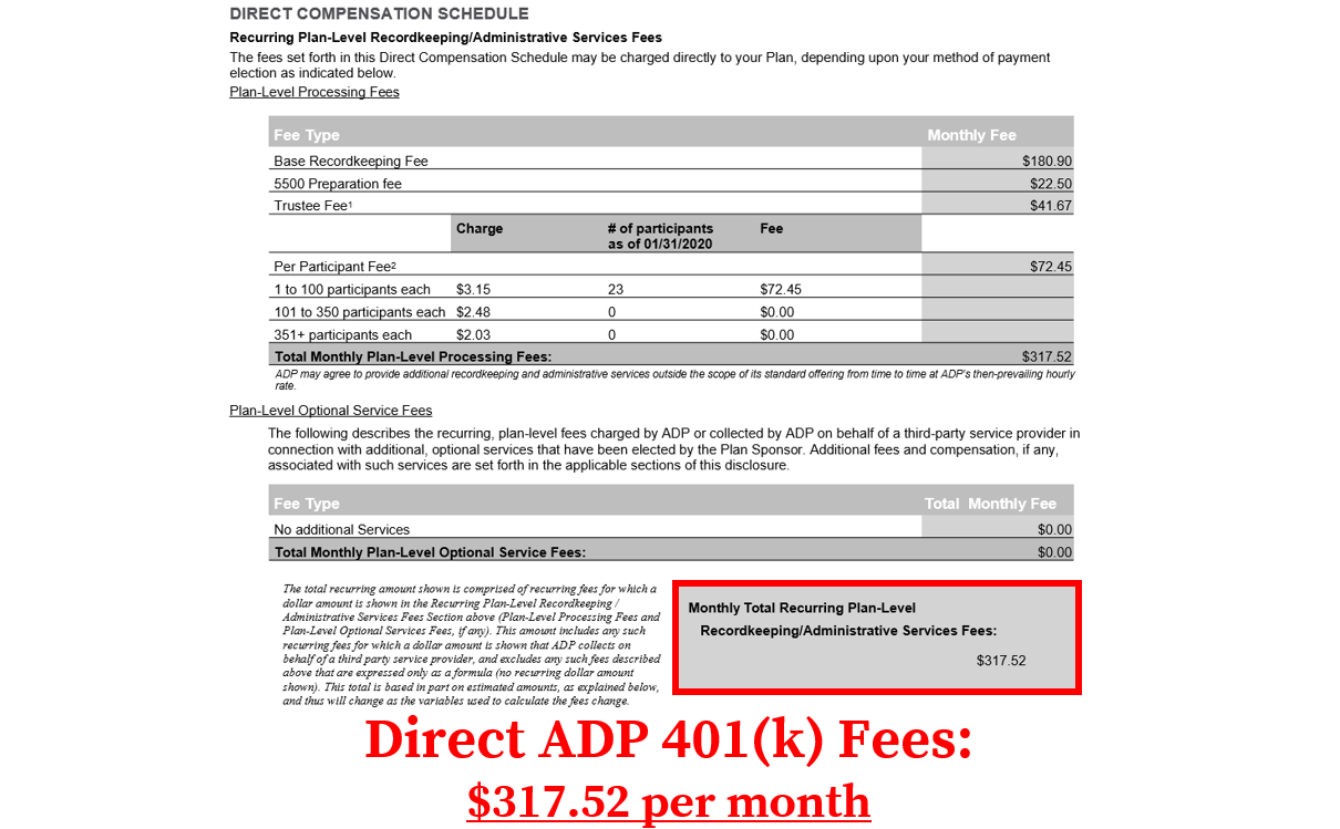 How to Find & Calculate ADP 401(k) Fees
